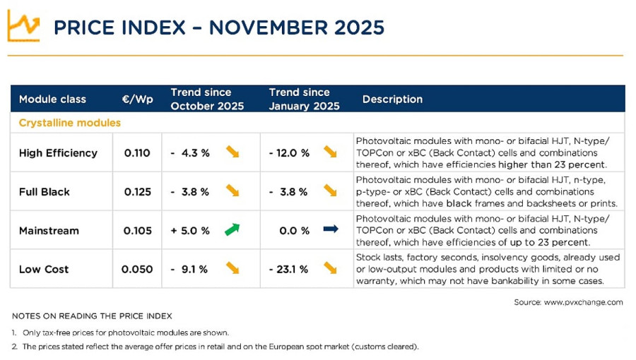 Low Solar Prices Fueling Sophisticated Fraud Wave - SolarVision